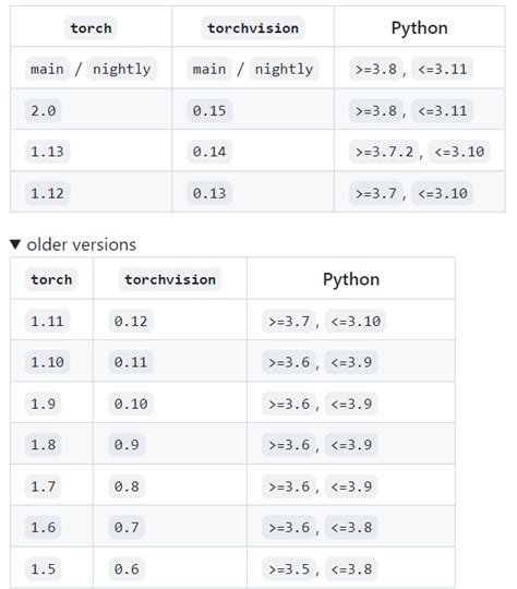 対応するCUDAバージョンがないときのPytorchのソースからのビルド Tech Life Hacking