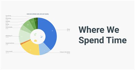 Time Management Statistics 2021 SaaSworthy Blog