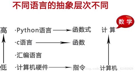 python 学习笔记（二） python 小镇 csdn博客