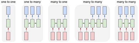 named entity recognition analysis