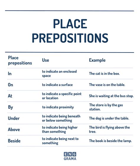 Prepositions Examples