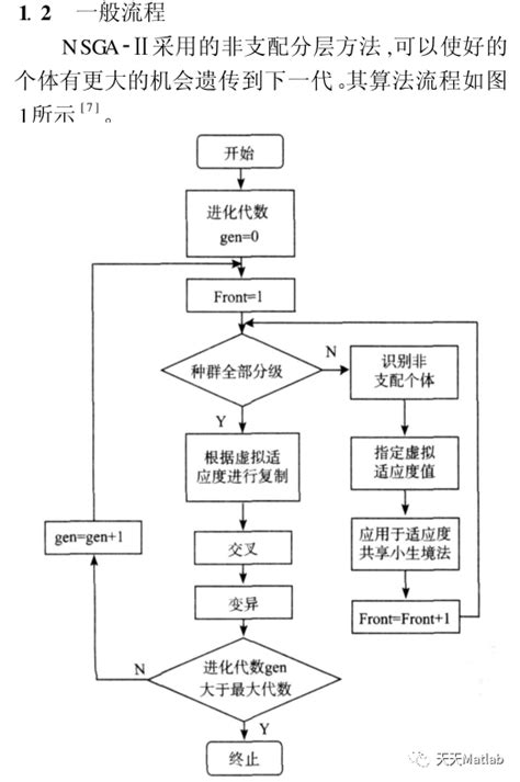 【优化求解】基于nsga2算法求解多目标优化问题matlab源码 51cto博客 多目标优化算法 一 nsga Ⅱ nsga2