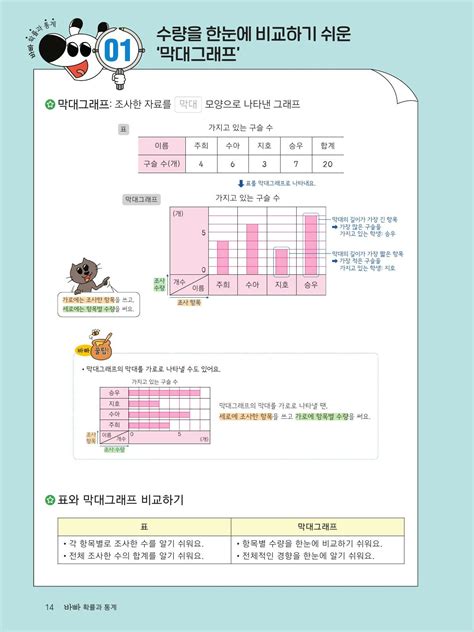 알라딘 미리보기 바쁜 초등학생을 위한 빠른 확률과 통계