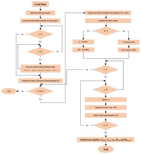 electronics free full text improved hybrid parameters extraction of a pv module using a moth