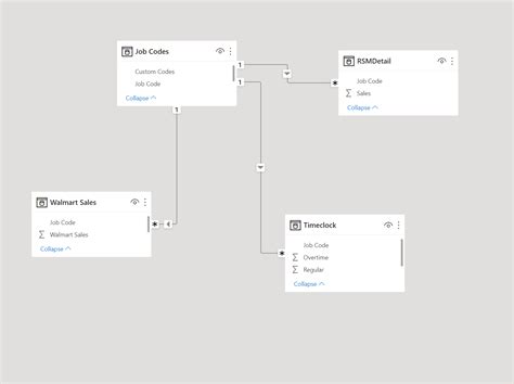 Power Bi Cannot Convert Value Of Type Text To True False Design Talk