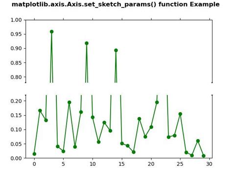 t sketch params en python stacklima