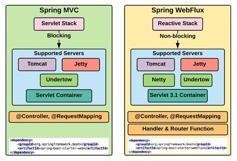 mysql修改密码方法总结 转