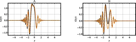 figure 1 from a fast algorithm for the linear canonical transform semantic scholar