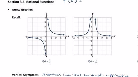 rational functions part 1 youtube