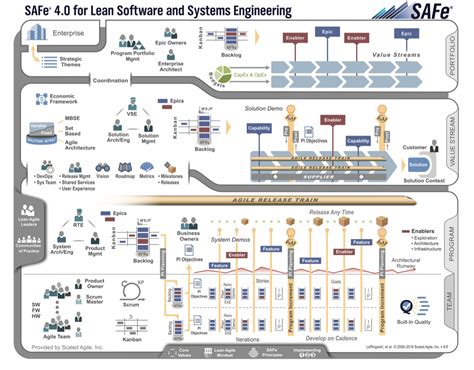 leading safe 4 0 scaled agile framework certification course i4agile askc supply