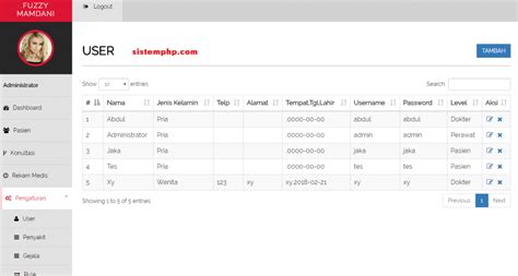 input data metode fuzzy mamdani script source code co