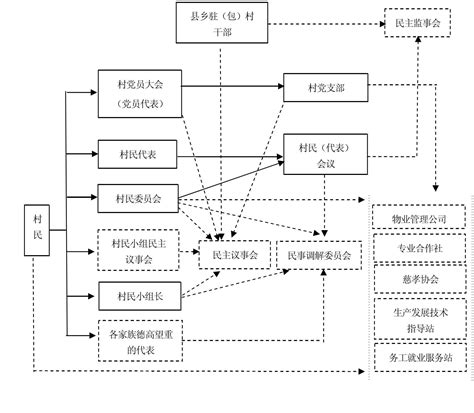 新型乡村治理之道 中国农村研究网