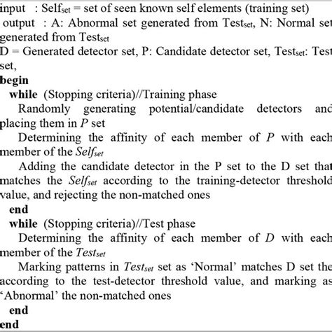 procedures of nsa and expression of it s algorithm with pseudo code download scientific diagram
