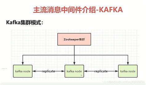 rabbitmq：主流mq对比，为什么选择rabbitmq（一） rabbitmq和其他mq区别 csdn博客