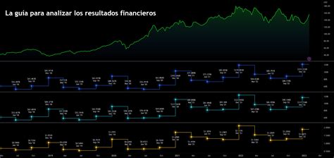 La guía para analizar resultados financieros en TradingView para NASDAQ