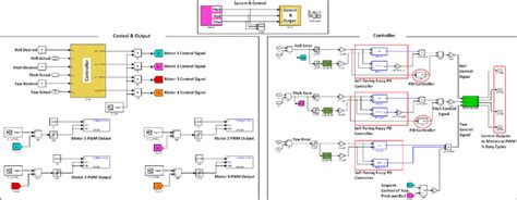 matlab simulink interface of the control system download scientific diagram