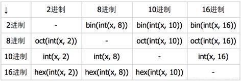 python解析二进制文件以及不同进制数值间的转换 python读取二进制文件并对其转码 csdn博客