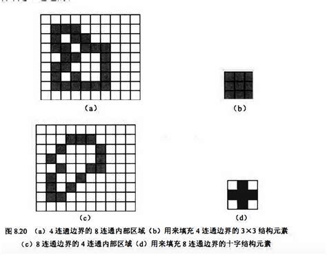 形态学图像处理 形态学处理示例图 csdn博客