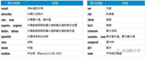 python数据分析常用模块 python pandas模块21个常用操作可视化图解 csdn博客