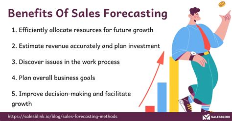 Sales Forecasting Guide Methods Factors Challenges Tools In 2024