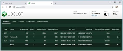 performance testing with locust software testing tools