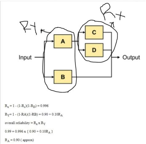 [solved] given the reliability block diagram below and the following rules course hero