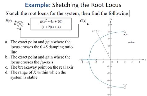 solved example sketching the root locus sketch the root