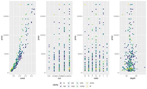 R Multipanel Ggplot From A List With Gridarrangesharedlegend Stack Overflow