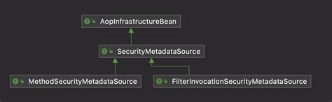 spring security权限管理原理 springsecurity权限控制的原理 csdn博客