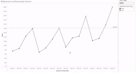 Tableau How To Create Dynamic Reference Lines The Data School