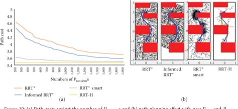 figure 20 from obstacle avoidance path planning of a 4 dof weapon arm based on improved rrt rrt