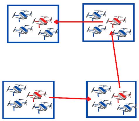 drones free full text topology based routing protocols and mobility models for flying ad hoc