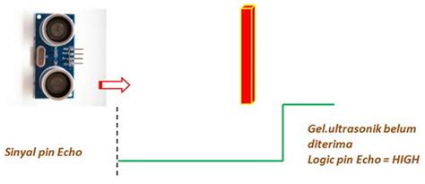 Tutorial Mengukur Jarak Dengan Arduino Dan Sensor Ultrasonik Belajar Arduino Dan Robotika