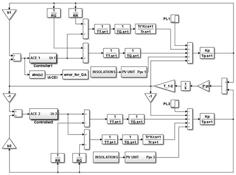 Applied Sciences Free Full Text Use Of The Genetic Algorithm Based