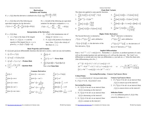 calculus formulas cheat sheet