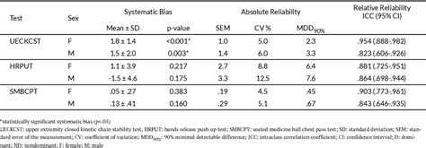 Table From Reliability Of Upper Extremity Functional Performance