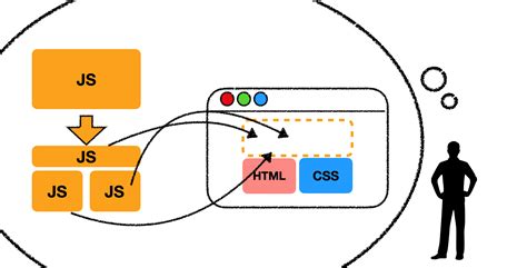 react 38장 react lazy 와 suspense dev