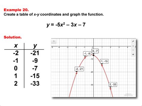 quadratic equation examples graph tessshebaylo