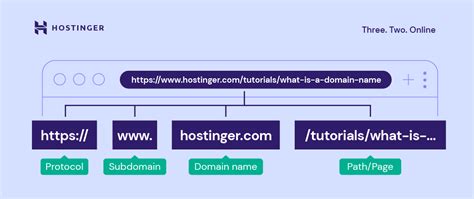 What Is A Structure Examples Types And More
