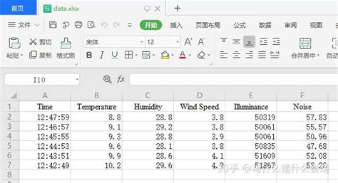 python入门 利用pandas库进行数据读入 知乎
