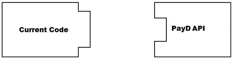 adapter design pattern example java code geeks
