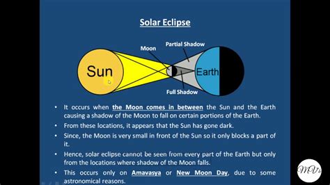 What Is Lunar Eclipse Explain With Diagram Lipstutorial Org