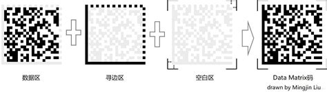 data matrix二维码编码原理及其识别技术 dm码算法 csdn博客