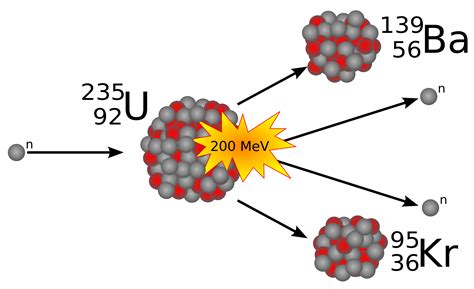 Nuclear Fission And Fusion