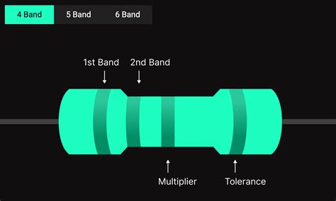 Calculate Resistor Color Code Calculator At Barbara Sant Blog