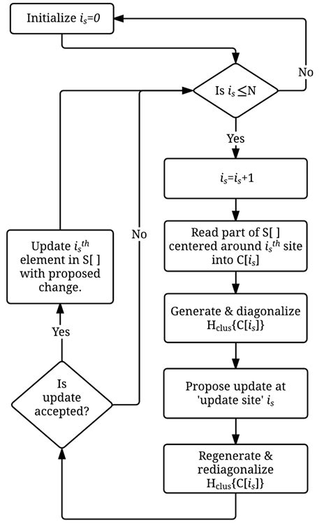 the flowchart for a single sequential monte carlo system sweep in the download scientific
