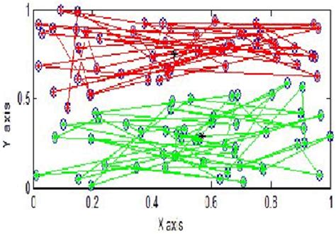 hybrid fuzzy clustering based data partitions download scientific diagram