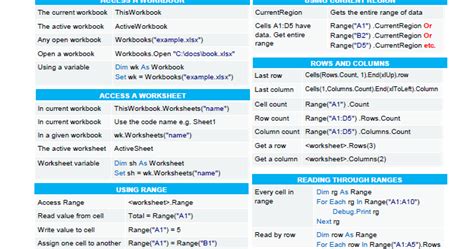 New Vba Cheatsheets Pdf Free King Of Excel