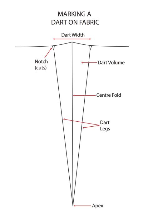 Basic Trousers With Front Dart HandmadePhD