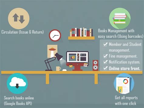 Easy LMS Library Management System Code Market